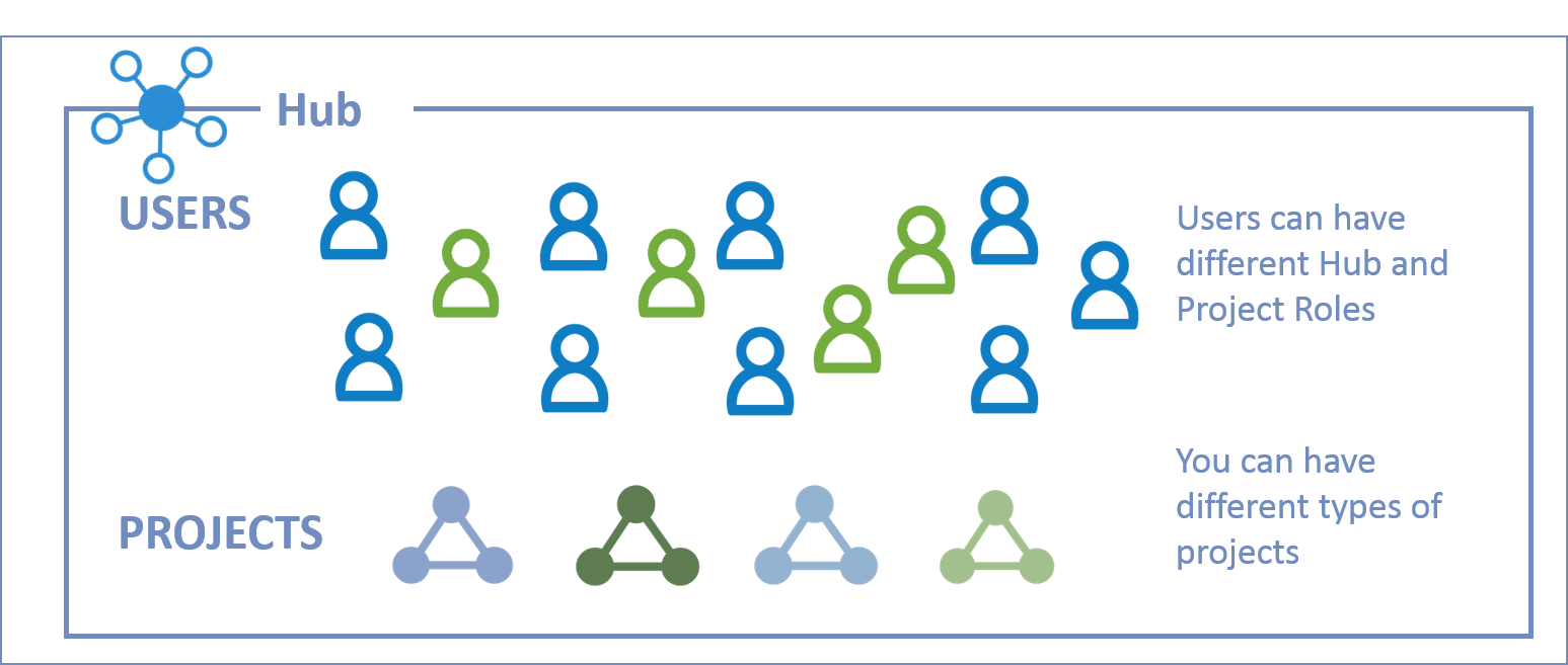 Unlocking Autodesk Forge Uploading Files And Api Insights