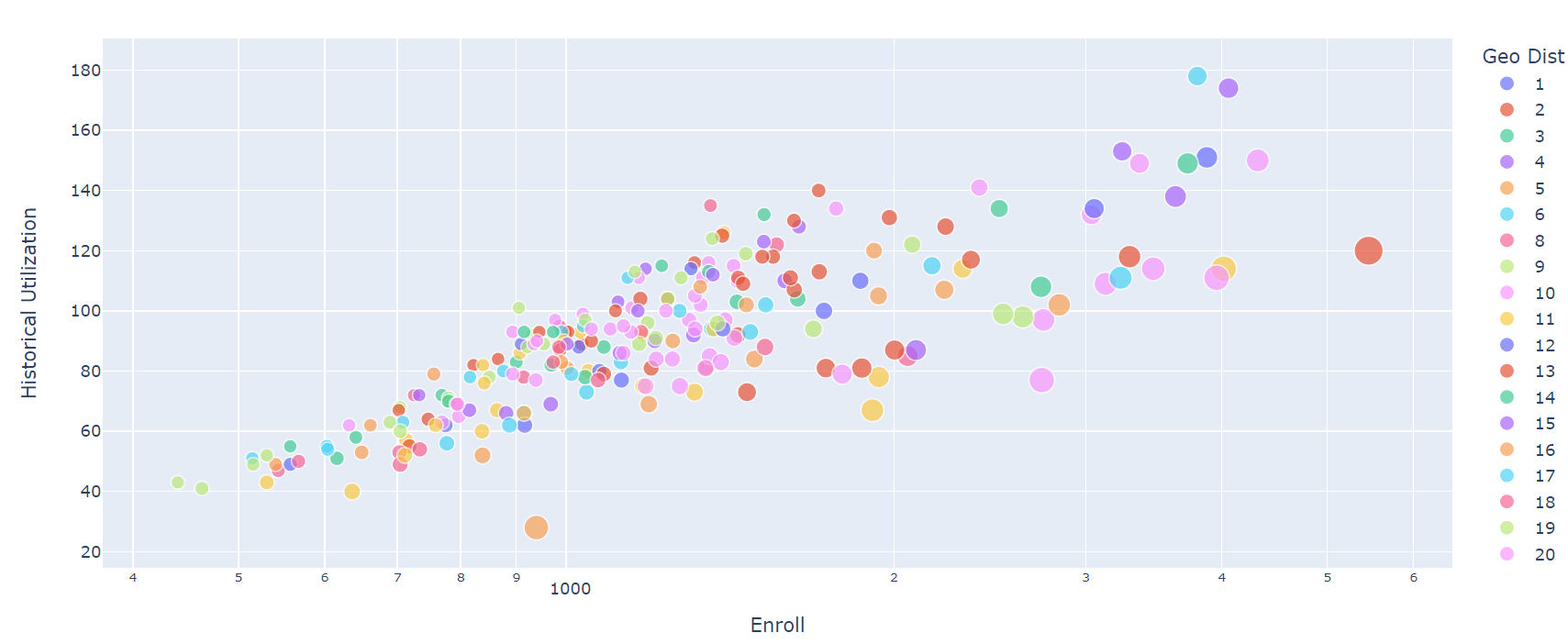 Mastering Data Visualization in AEC: Enhancing Communication and Analysis