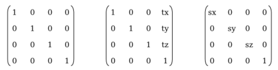 3D Matrix Transformations in C#: a Beginners Guide | e-verse