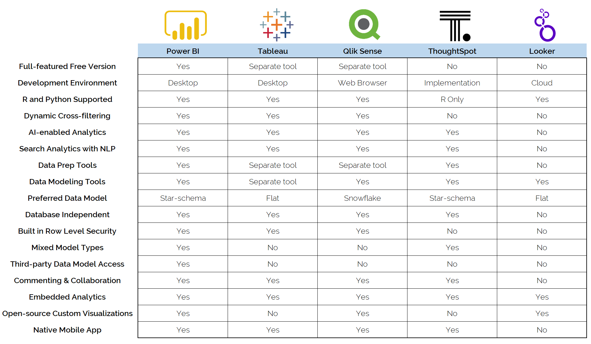 Mastering Data Visualization in AEC: Enhancing Communication and Analysis