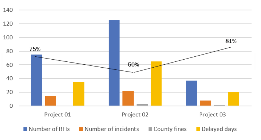 Mastering Data Visualization in AEC: Enhancing Communication and Analysis