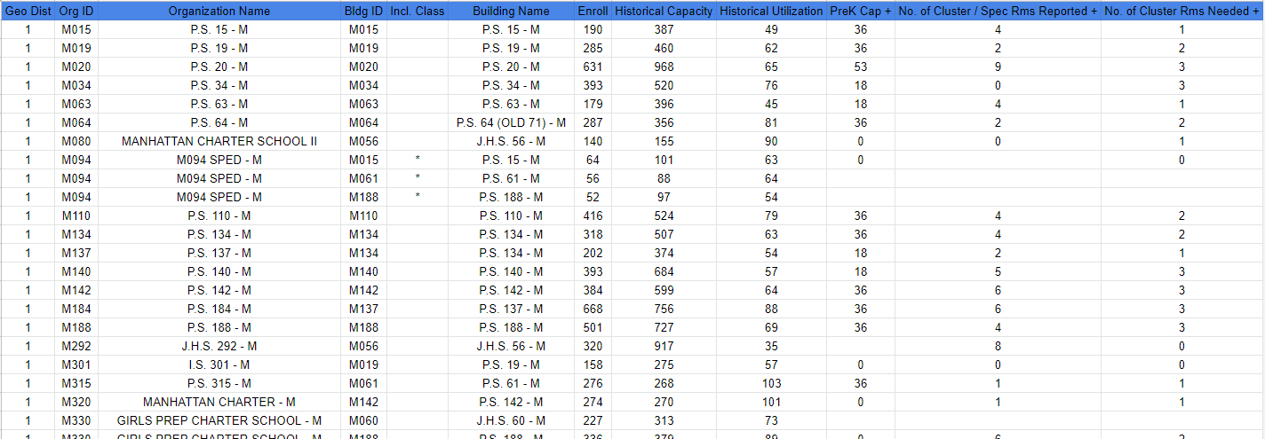 Mastering Data Visualization in AEC: Enhancing Communication and Analysis