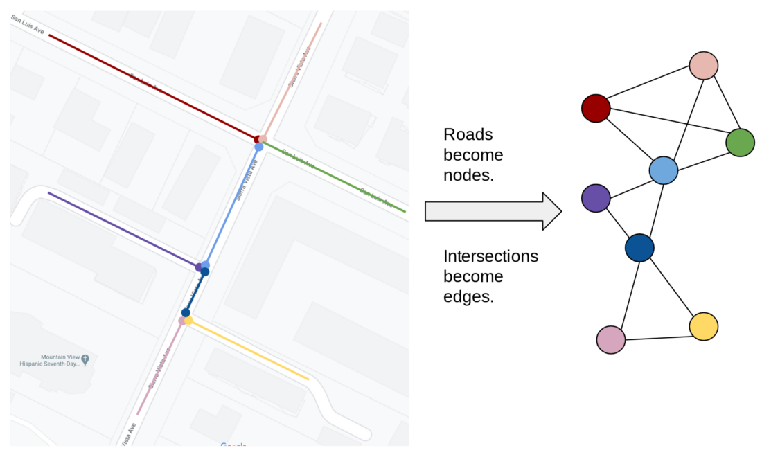 How to use Graph ML to analyze street networks | e-verse