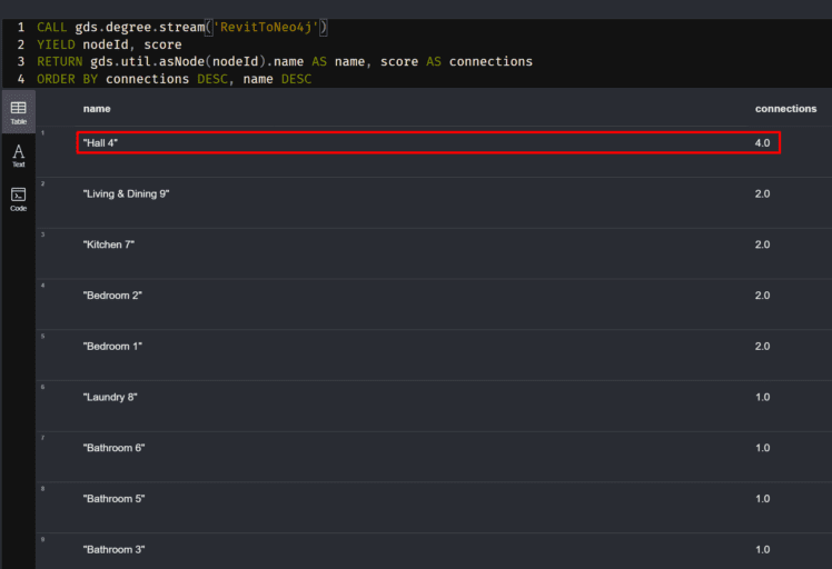 Integrate Neo4j with Revit: Graph Database for AEC Data