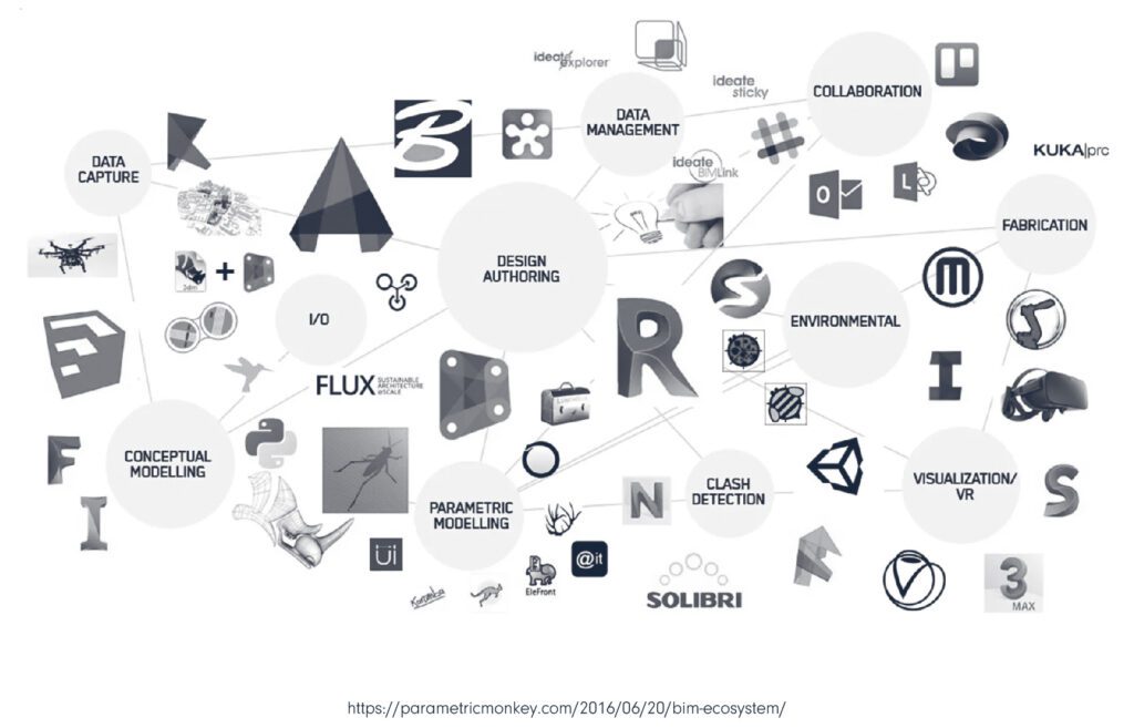 Interoperability Solutions Makes Your Company Efficient 1385