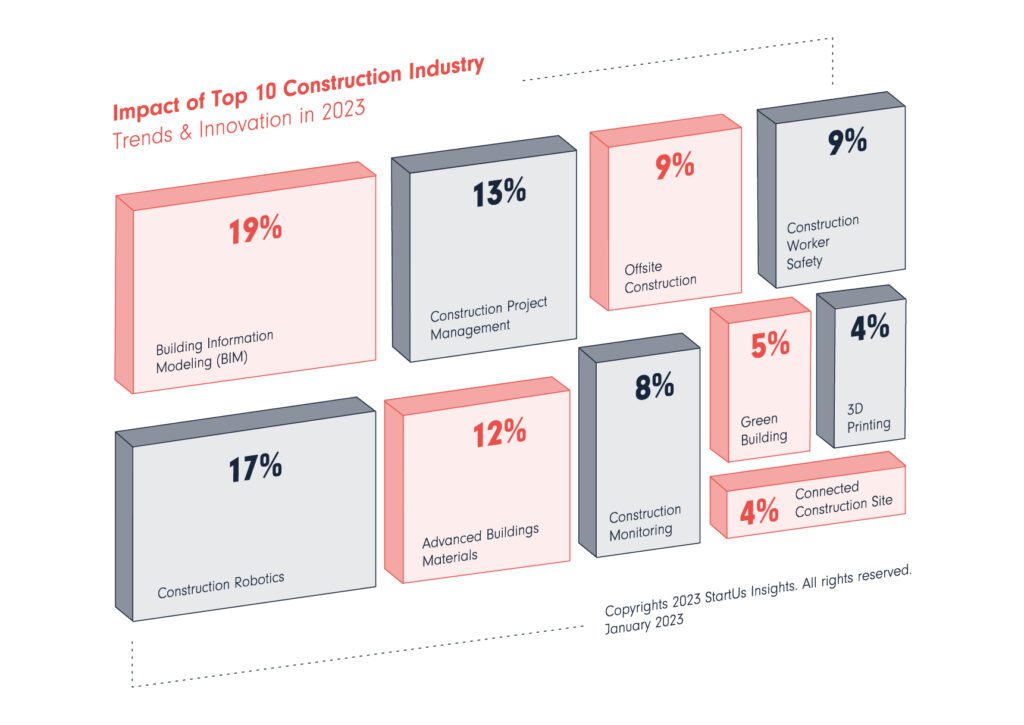 AEC Software Development | with architects who code
