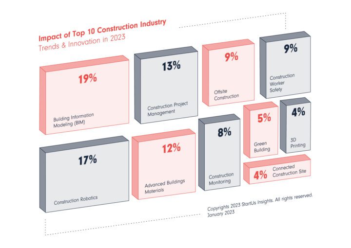 AEC Software Development | with architects who code