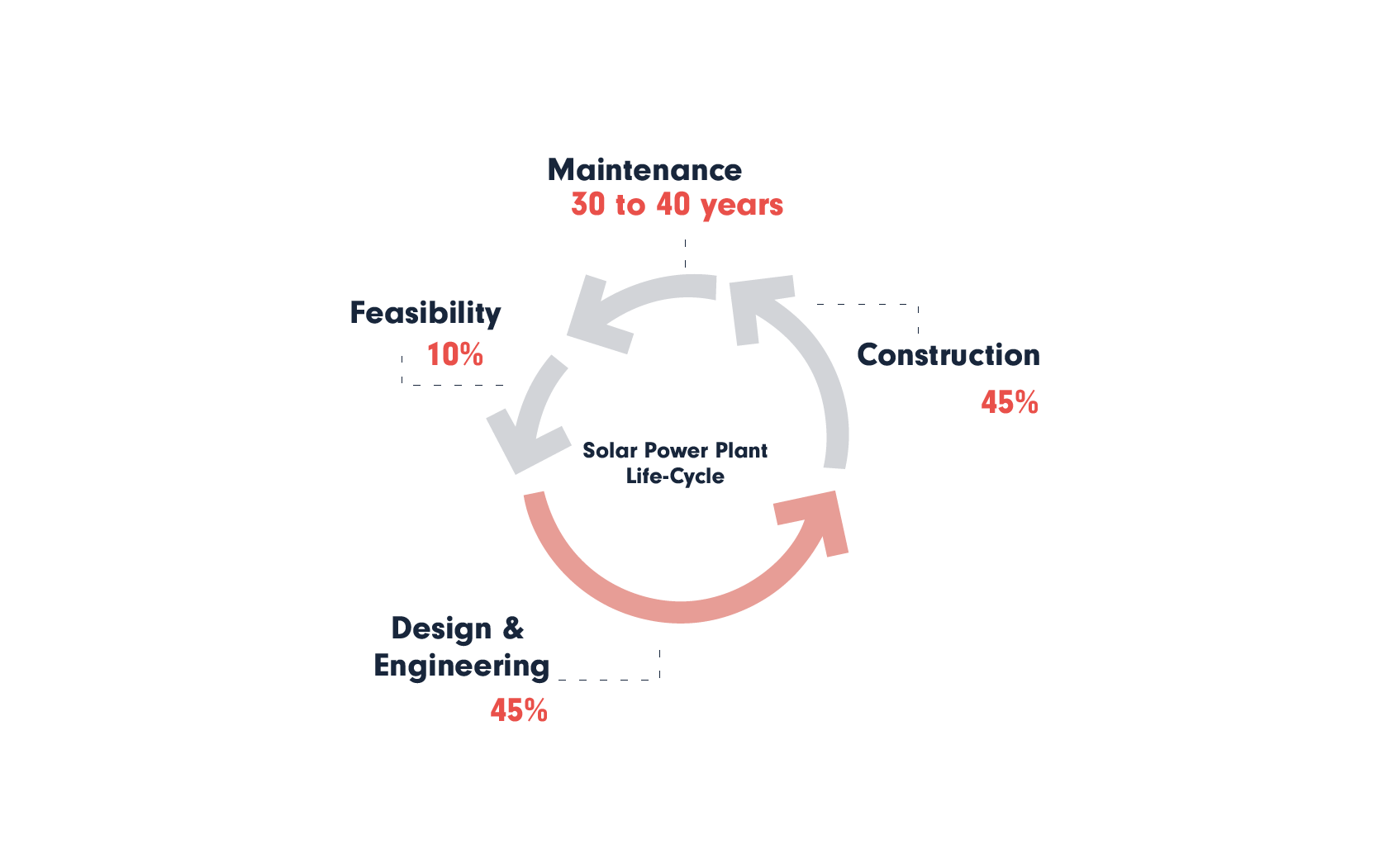 Improving Solar Plant Design Through Automation | e-verse