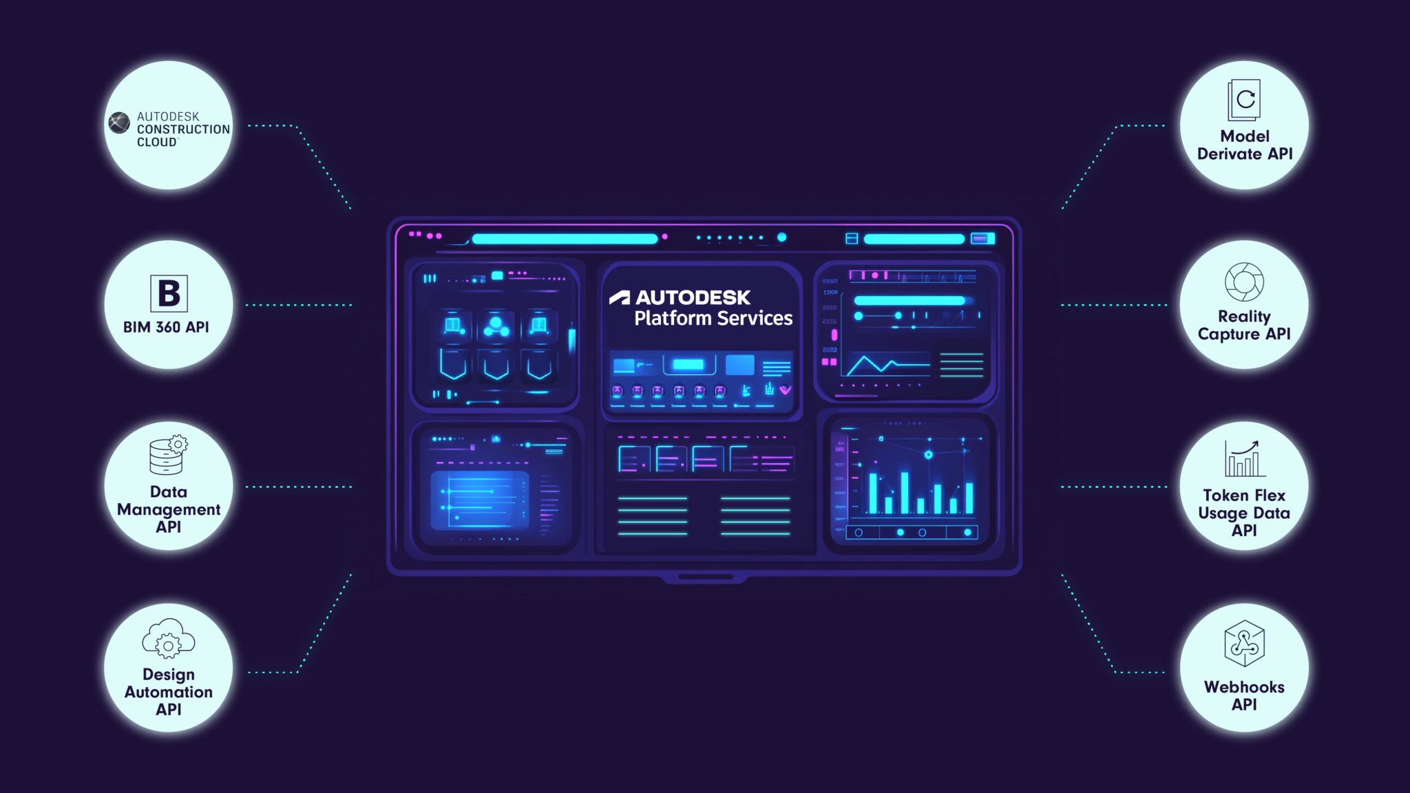 Autodesk Platform Services (APS) Certified Partner | e-verse